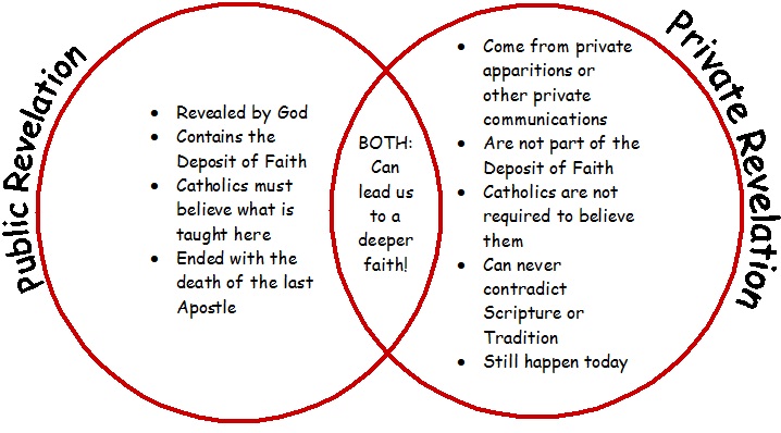 A tiny primer on Revelation – Family Formation
